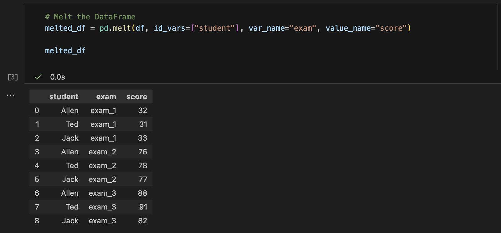 Melt | UUBOYSCY ENGINEERING LOGS