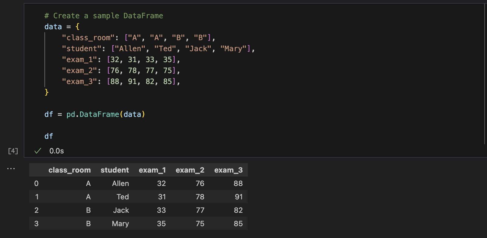 Melt | UUBOYSCY ENGINEERING LOGS