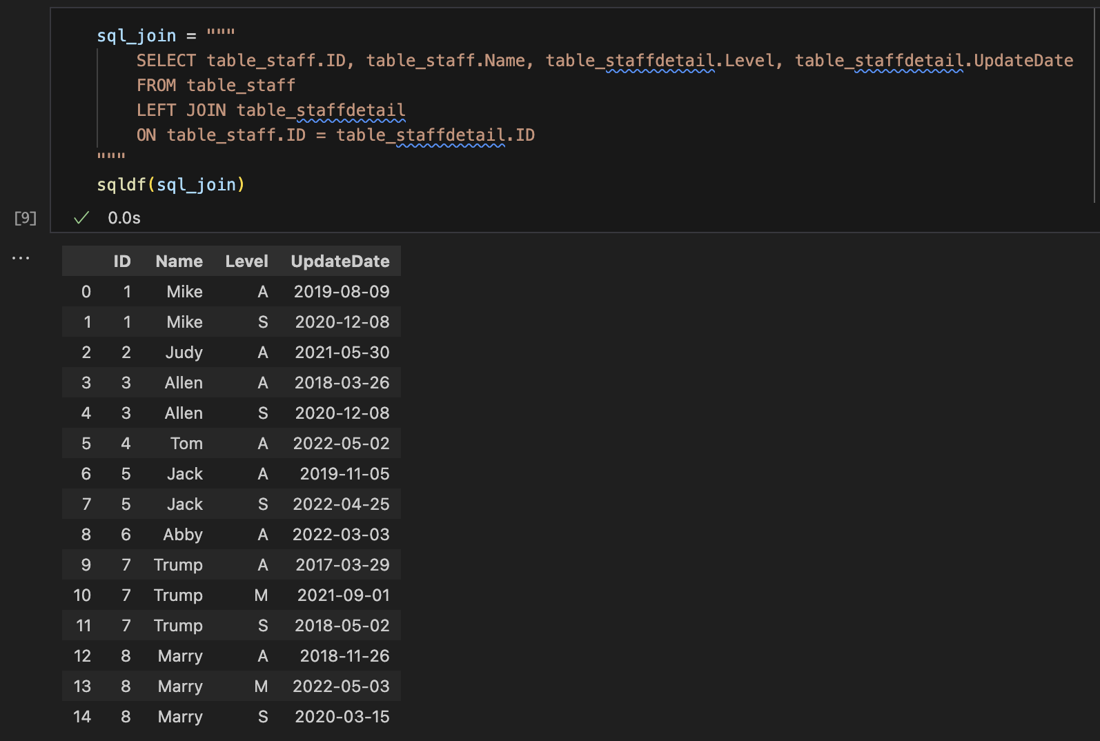 PandaSQL | UUBOYSCY ENGINEERING LOGS